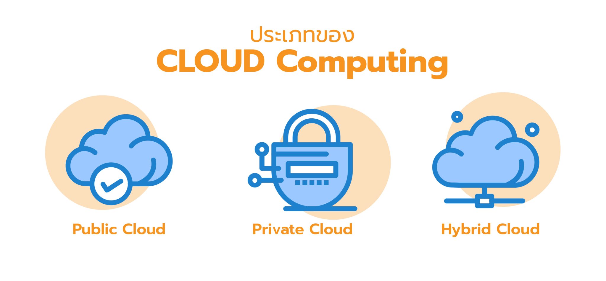 ทำความรู้จักกับ Cloud Computing