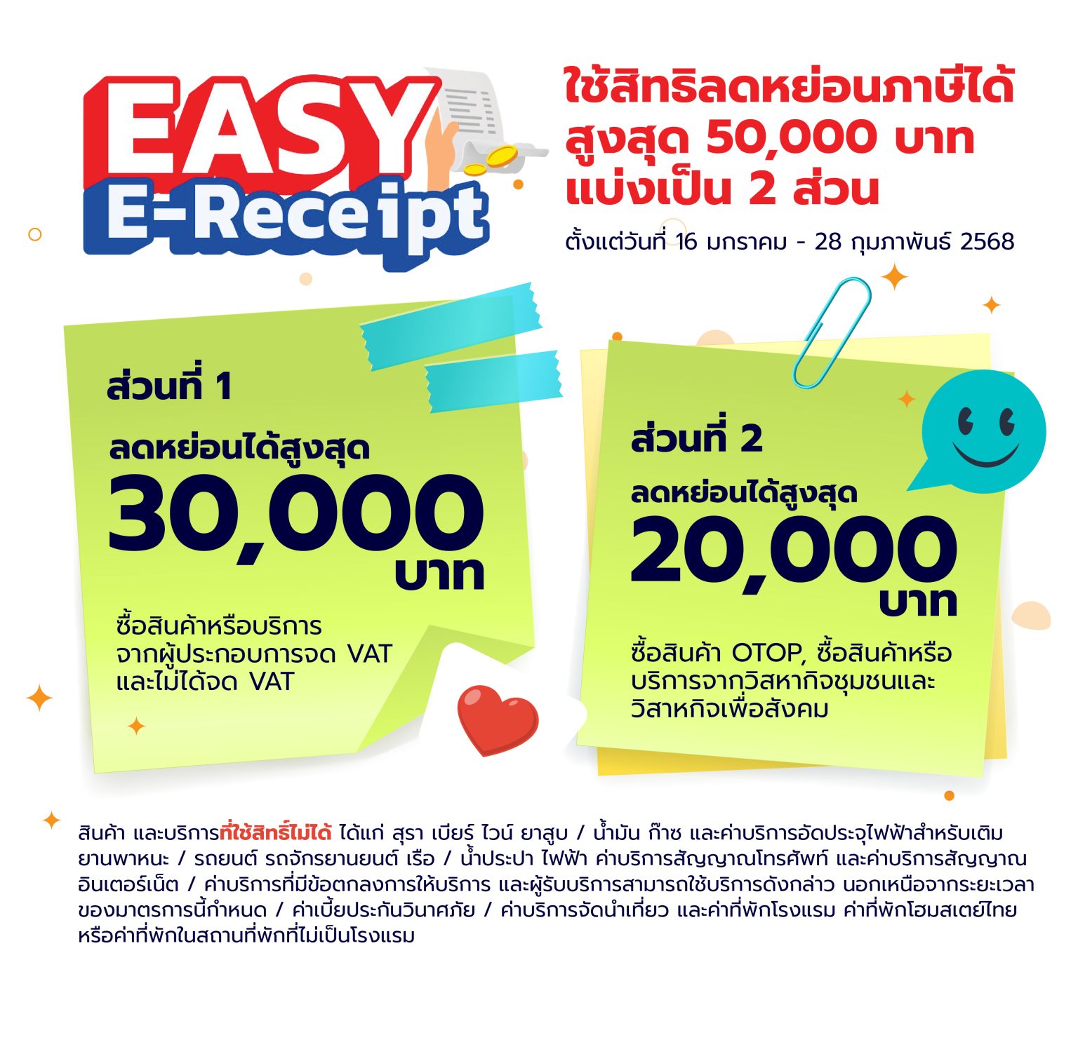 สรุปการลดหย่อนภาษีปี 68 Easy E-Receipt มีเงื่อนไขอะไรบ้าง