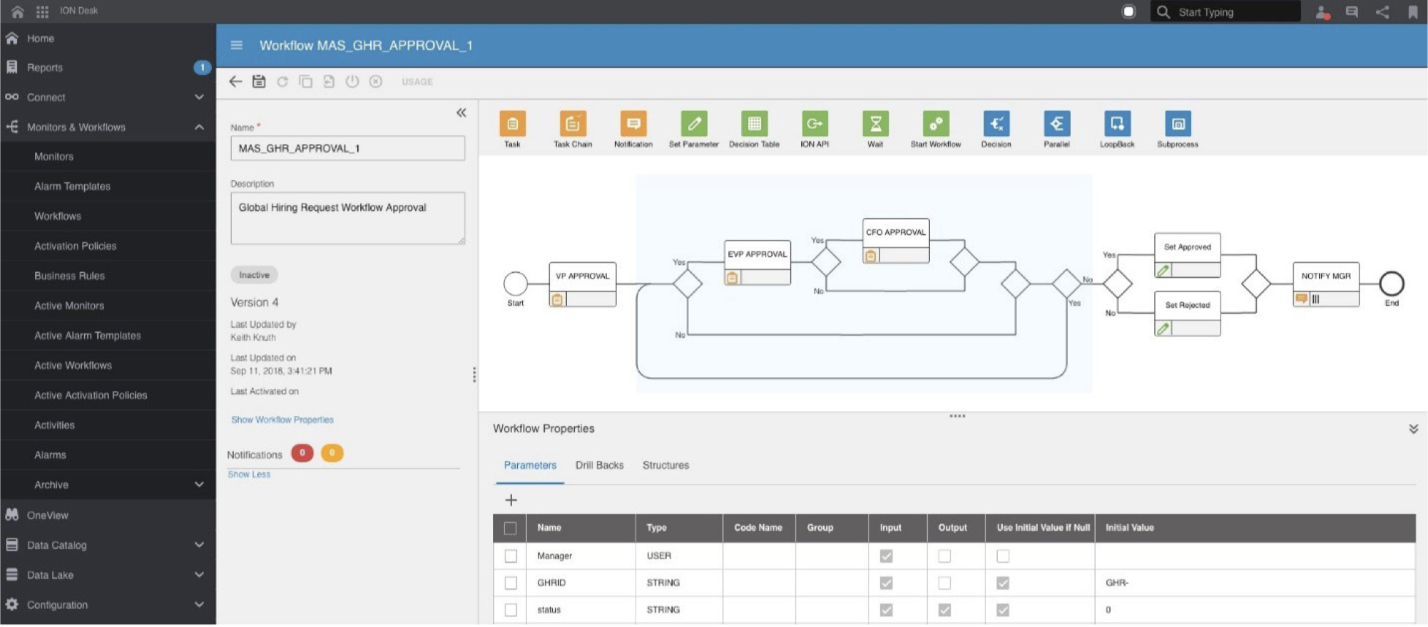 Infor OS : A complete overview